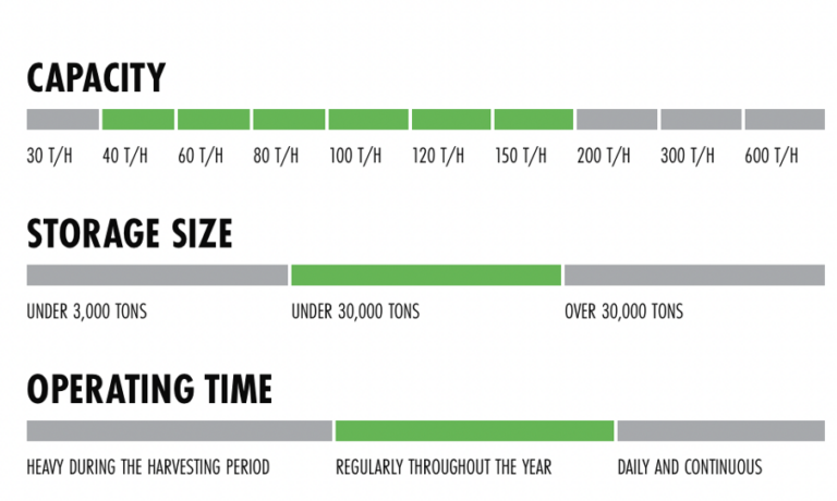 Skandia Elevator - Tornum - Grain Dryer Specialists